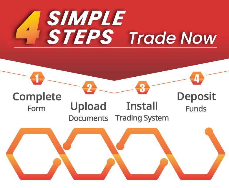 Open Real Account | Max Online